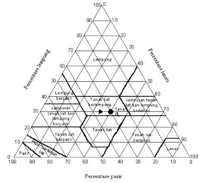 Sistem Klasifikasi Tanah: Pengertian dan Jenisnya